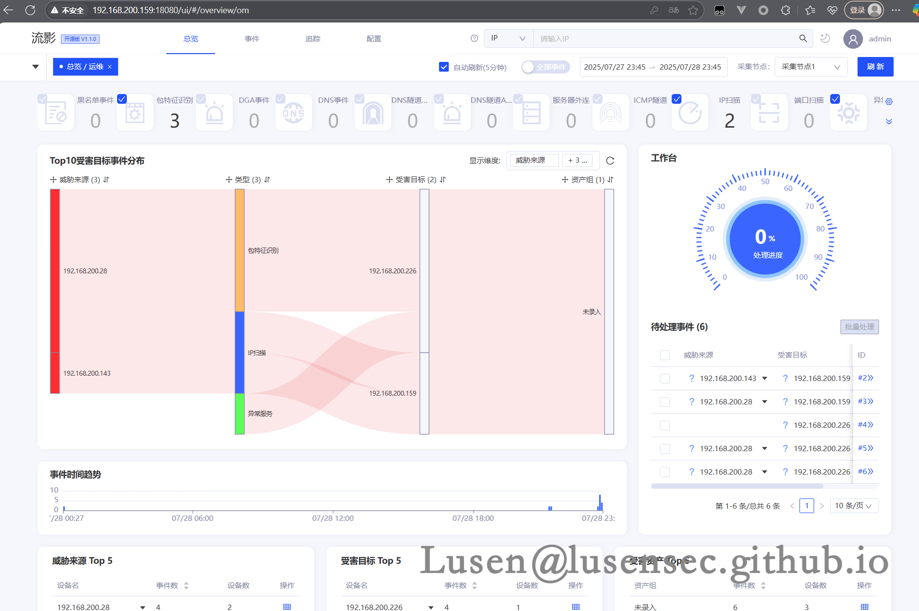 【态势感知】流影态势感知设备安装和使用 | Lusenの小窝